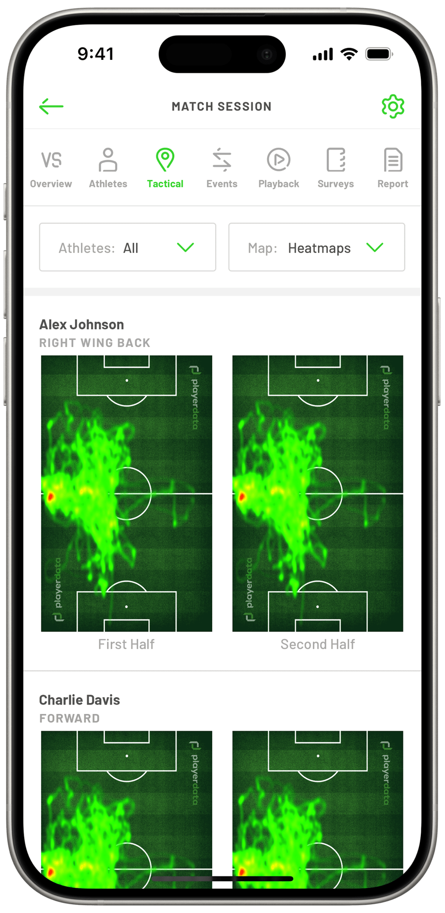 Heat Maps